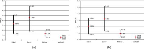 Figure 1 From Fast Edge Detection Algorithm For Embedded Systems Semantic Scholar