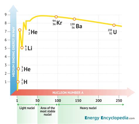 Binding Energy Curve Images Free Downloads Energy Encyclopedia Binding Energy Curve Images Free Downloads Energy Encyclopedia