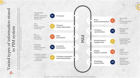 Varied Types Of Information Stored In PIM System Overview Of PIM System PPT Example