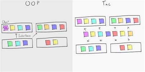 Github Prototypist Tac