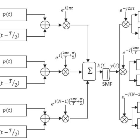 block diagram of fbmc system transceiver download scientific diagram