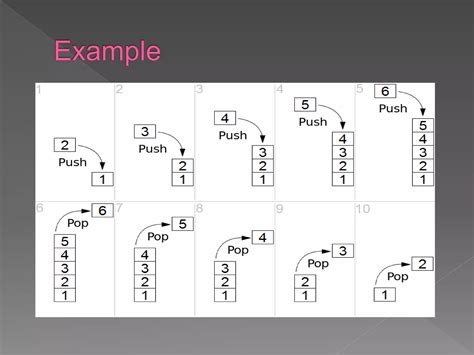 Application Of Data Structure Pptx