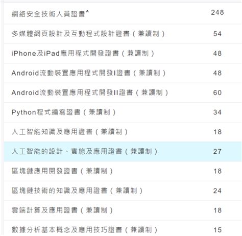 創科愛增值計劃｜再培訓局推新計劃每月津貼8000 設逾50項創科課程不限學歷、免學費 Uhk 港生活