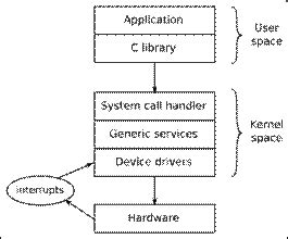 Mastering Embedded Linux Programming Configuring And Building The Kernel