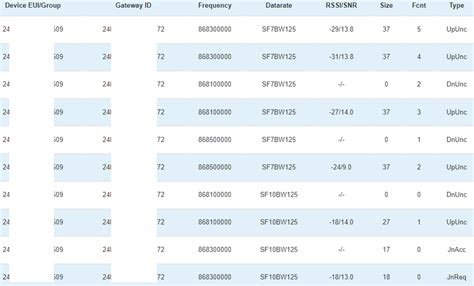 Sending Data Via Lora To The Iot Gateway Renzo Mischianti