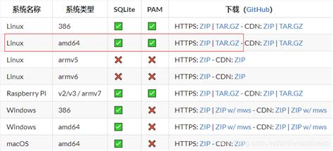 Linux下使用gogs搭建git仓库详细教程查询gogs状态 Csdn博客