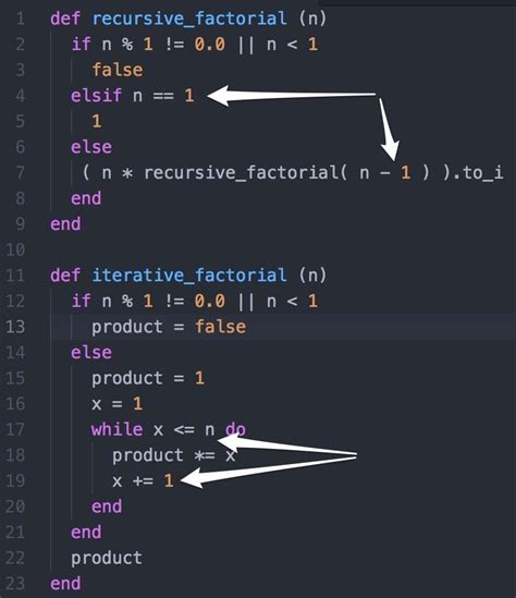 Fractals In Programming Part 1 Recursion By Logan Emerson Medium