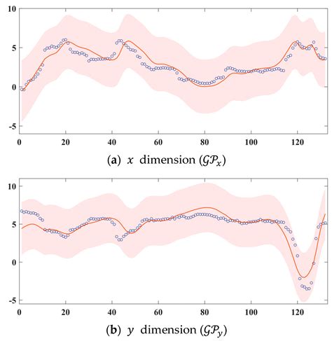 Optimal Prediction Of Individual Vessel Trajectories Based On Sparse