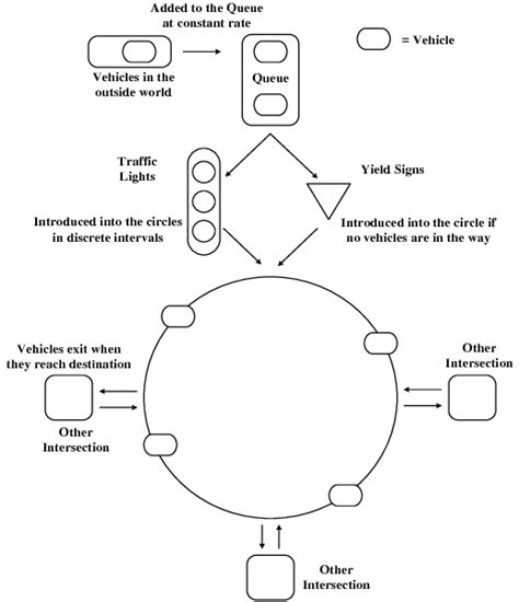 Program Flow And Design Download Scientific Diagram