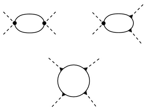 Diagrams Contributing To The Renormalization Ofûofˆofû Ut Download Scientific Diagram