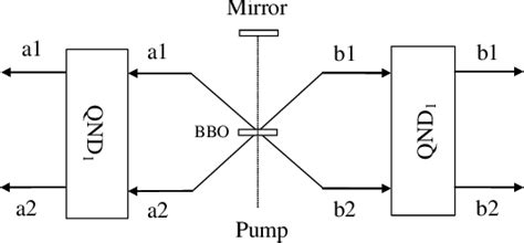 Figure 1 From Efficient Polarization Entanglement Purification Based On