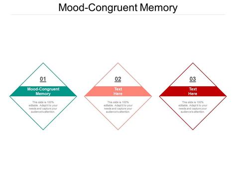 Mood Congruent Memory Ppt Powerpoint Presentation Pictures Format Ideas Cpb Presentation