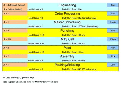Making World Class Lean Manufacturing Work Technical Change Associates