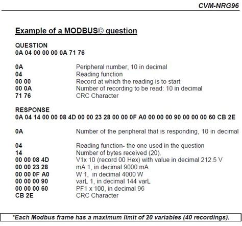 Modbus Rtu Multiple Write And Read Ni Visa Ni Community