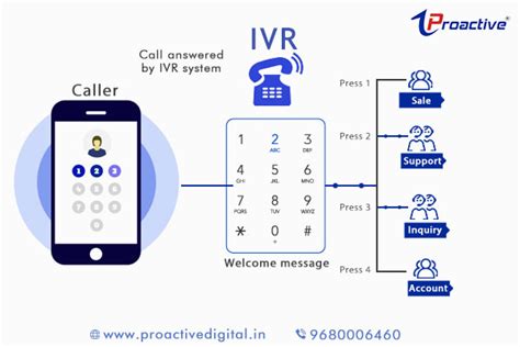 IVR Systems Importance Of IVR Key Benefits Of IVR IVR