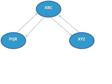 Cua Configuration Steps Sap Community