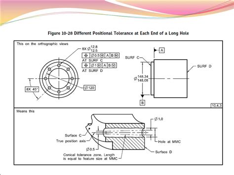 Gdandt Position Tolerance