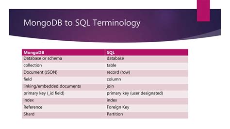 Mongo Nosql Crud Operations Pptx
