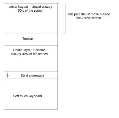 Android Linear Layout Weight And Soft Keyboard Issue Stack Overflow