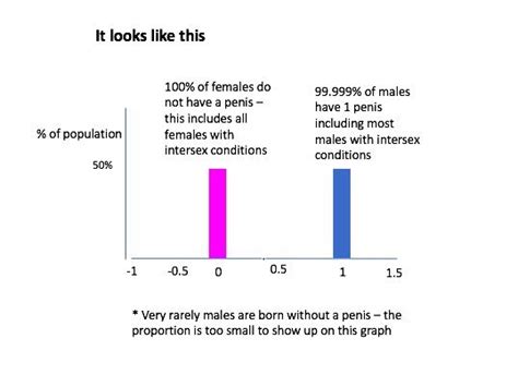 Sex As A Spectrum Mumsnet