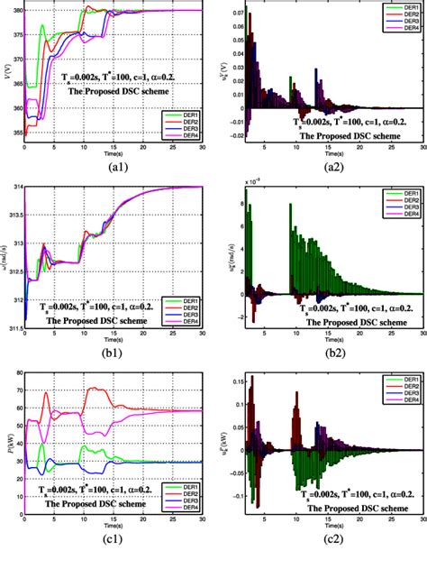 figure 12 from distributed secondary voltage and frequency control for
