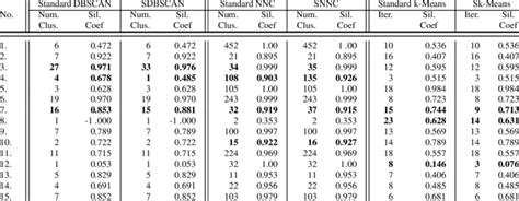 Run Times For Data Owner Data Preparation And Algorithm Operating