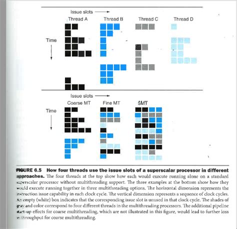 Solved The Following Three Threads Show How Each Would