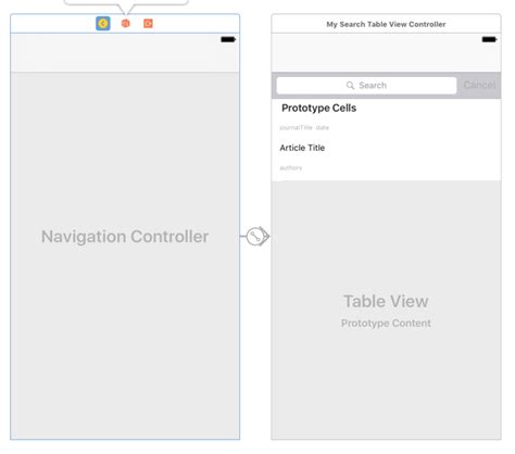 Ios Uitableview Not Scrolling Despite Scrolling Is Enabled Stack Overflow
