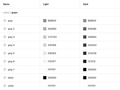Question On Dark Mode Light Mode Naming When Using Variables Figma
