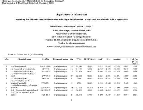 pdf modeling the toxicity of chemical pesticides in multiple test
