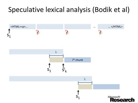 Ppt Language Extensions For Speculative Parallelism Powerpoint Presentation Id1879193
