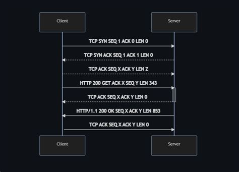 Solved Assume We Are Using Relative Tcp Sequence And