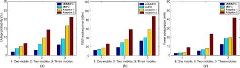Figure 10 From A Minmax Model Predictive Control Approach To Robust