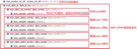Fpga纯verilog实现mipi Dsi视频编码输出，提供工程源码和技术支持 知乎