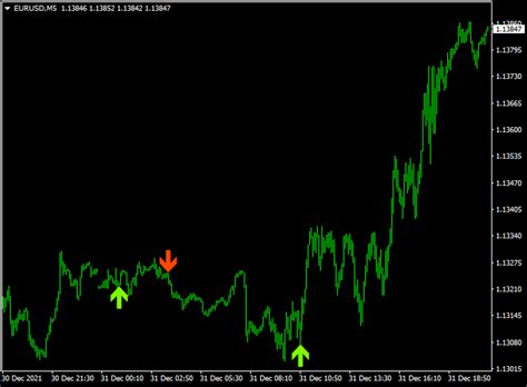 Binary Reaper V3 0 Indicator MT4