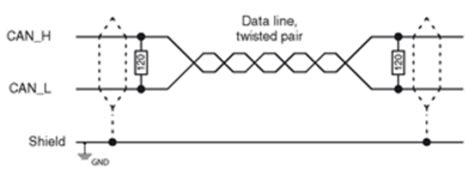 can bus troubleshooting guide