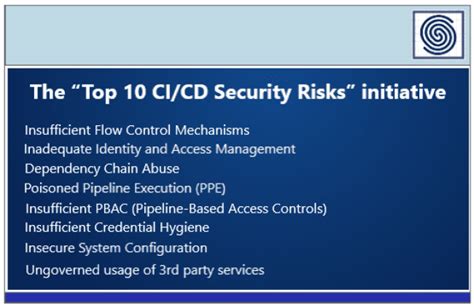 Top CI CD Security Risks By Cider Security CISO CISO COM CYBER SECURITY GROUP