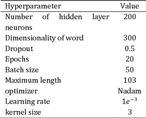 Jointly Modeling Aspect And Polarity For Aspect Based Sentiment Analysis In Persian Reviews