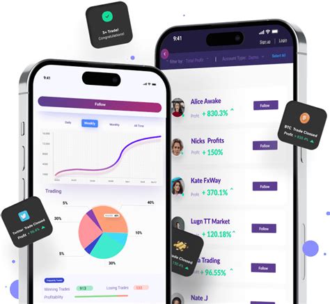 Adrofx The Art Of Trading