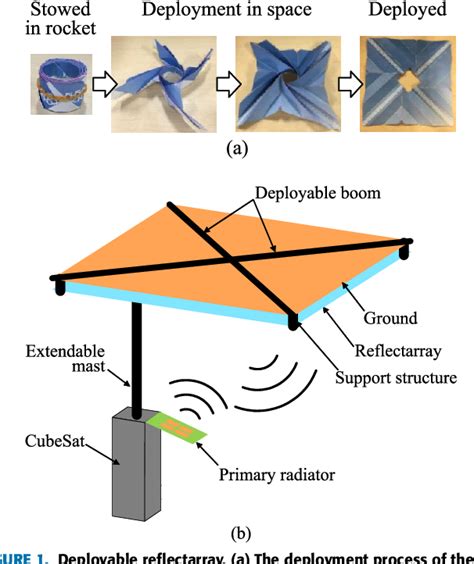 Figure 1 From Stretchable Substrate Impregnated Fabric Deployable Reflectarray Antennas For