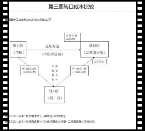 美国对内燃高压清洗机发起双反调查 第三国转口！ 知乎