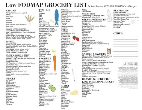 Free Printable Fodmap Diet Your Low Fodmap Guide Printables For Everyone