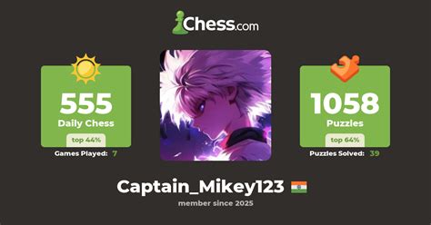 Captainmikey123 Chess Profile