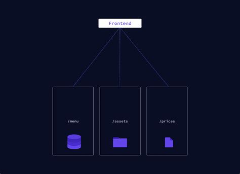 Graphql Vs Rest In 2024 Top 4 Advantages And Disadvantages