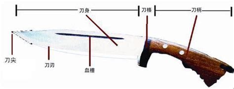管制刀具 快懂百科