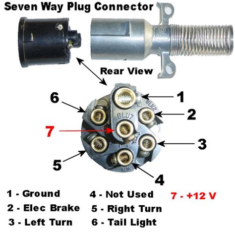 [diagram] 7 Pin Wiring Diagram For Semi Truck Mydiagram Online