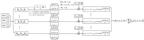 remote sensing free full text a novel target detection method based