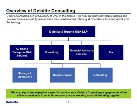 Deloitte Proseminar Presentation Deloitte Proseminar Presentation