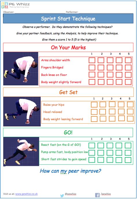 Sprint Start Resource Available At Pewhizz Co Uk Resources Improve Analysis
