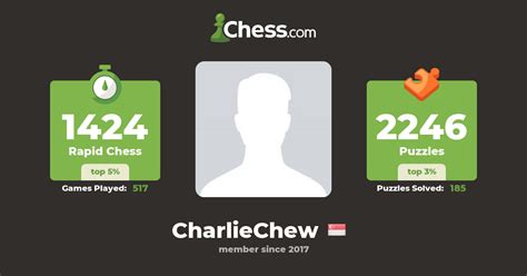 Charlie Chew Charliechew Chess Profile